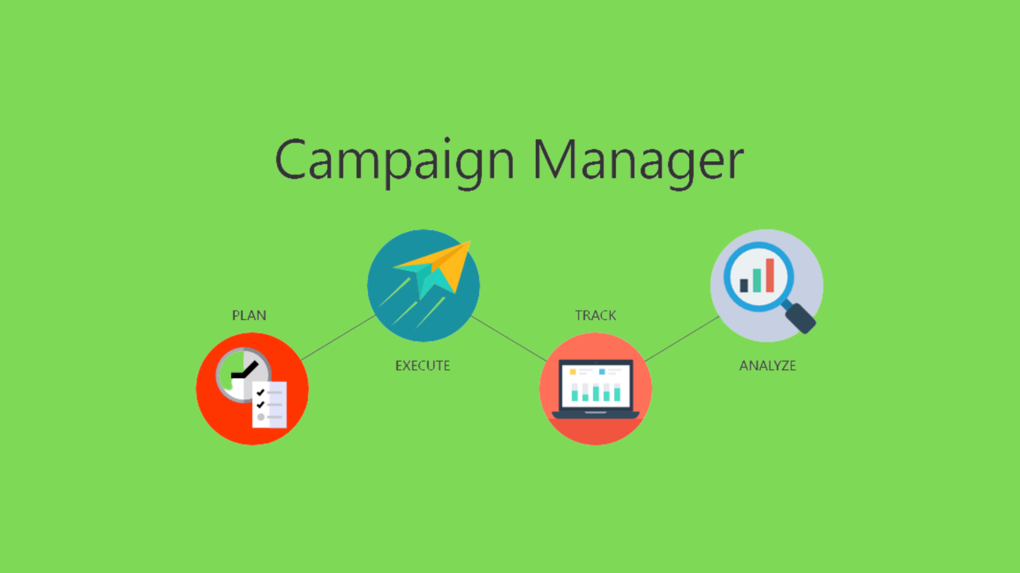 Campaign Manager 360 - Explained - eReleGo